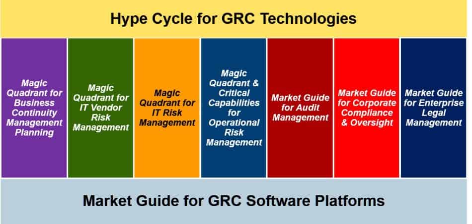 Gartner Launches Integrated GRC Research Program