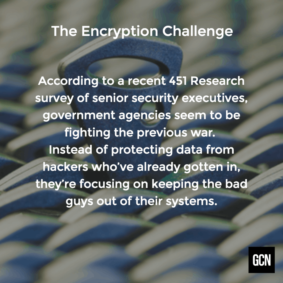 The Encryption Challenge