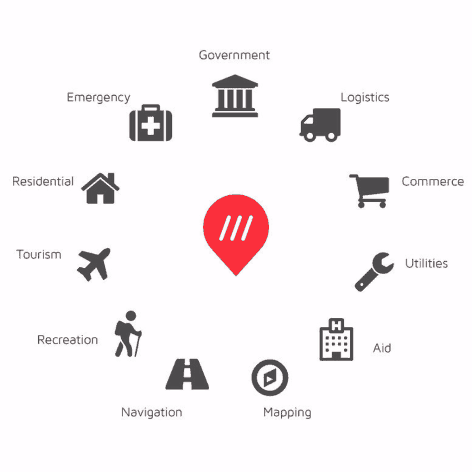 Simplifying Communication of Location: What3Words